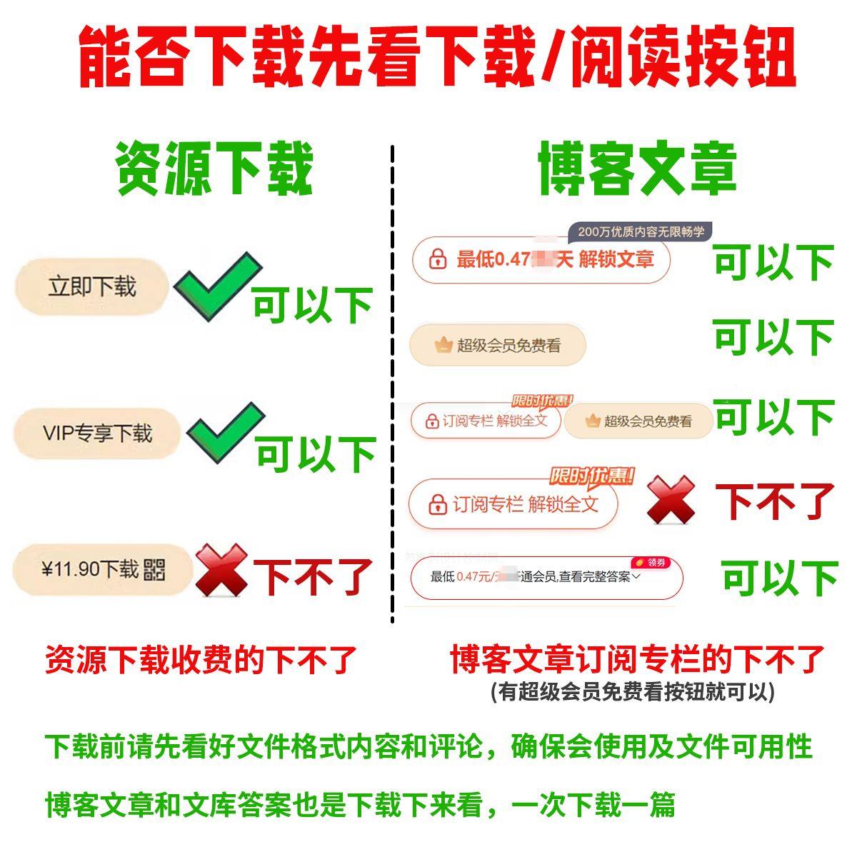 CSDN付费文件下载流程是怎样的？自动发货是怎么实现的？_电子产品_淘宝数码网
